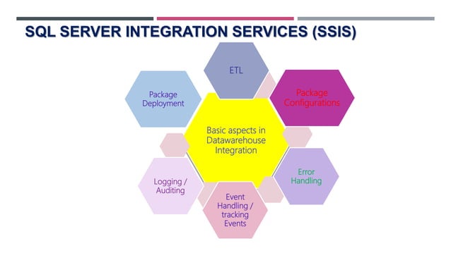Ssis Event Handler Ppt