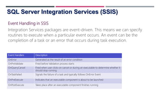 Ssis event handler | PPT