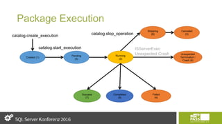 SSIS Monitoring Deep Dive | PPT