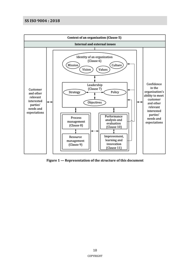 SS ISO 9004-2018 - Preview.pdf