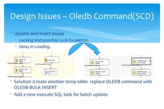 Ssis optimization –better designs | PPT