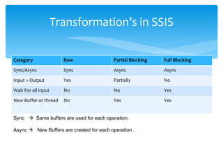 Ssis optimization –better designs | PPT