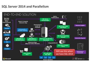 Fascinate with SQL SSIS Parallel processing | PPT