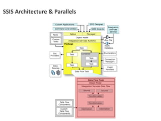 Fascinate with SQL SSIS Parallel processing | PPT