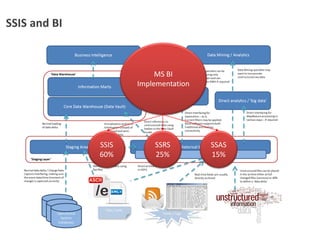 Fascinate with SQL SSIS Parallel processing | PPT