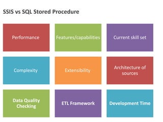 Fascinate with SQL SSIS Parallel processing | PPT