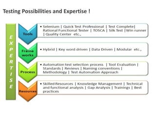 Fascinate with SQL SSIS Parallel processing | PPT