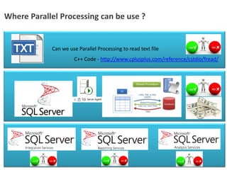 Fascinate with SQL SSIS Parallel processing | PPT
