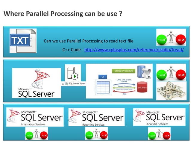 Fascinate with SQL SSIS Parallel processing | PPT