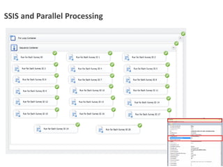 Fascinate with SQL SSIS Parallel processing | PPT