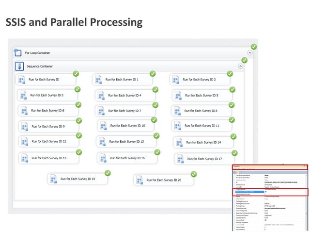 Fascinate with SQL SSIS Parallel processing | PPT