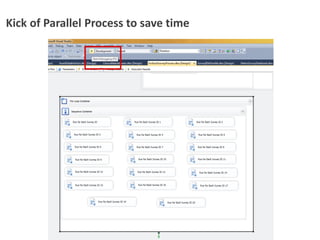 Fascinate with SQL SSIS Parallel processing | PPT
