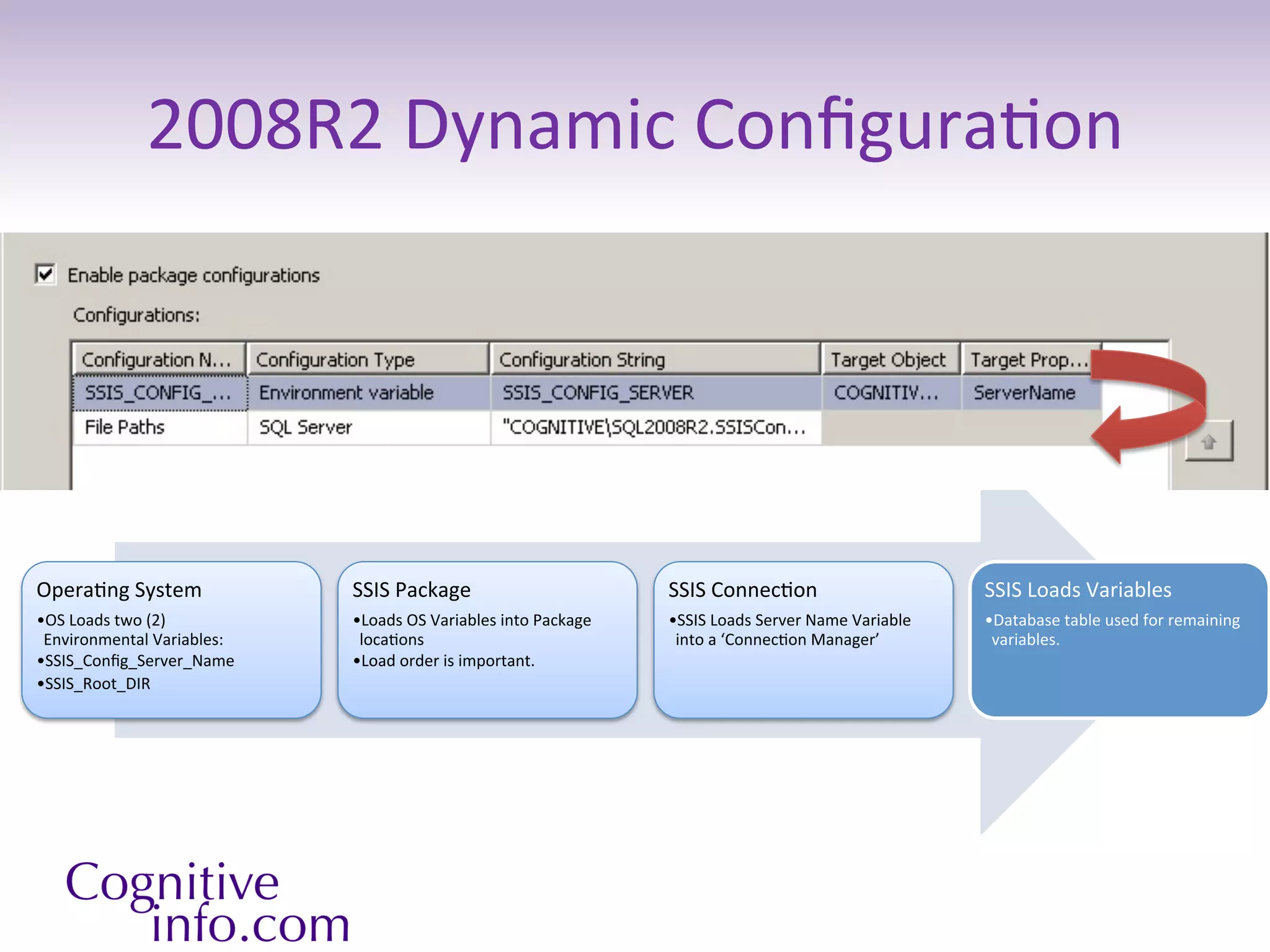 SSIS 2012: Parameters vs. Configurations | PDF | Databases | Computer ...