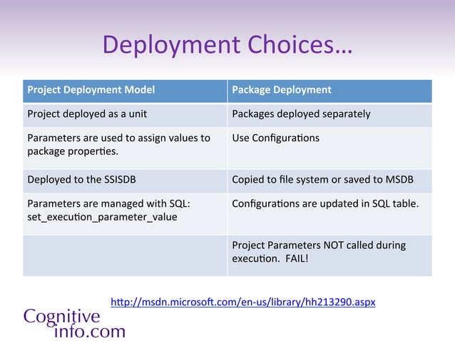 SSIS 2012: Parameters vs. Configurations | PDF | Databases | Computer ...