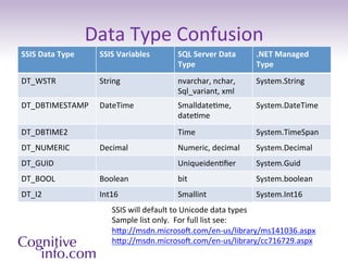 SSIS 2012: Parameters vs. Configurations | PDF | Databases | Computer Software and Applications