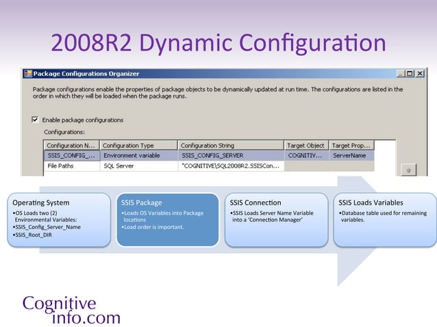 SSIS 2012: Parameters vs. Configurations | PDF | Databases | Computer ...