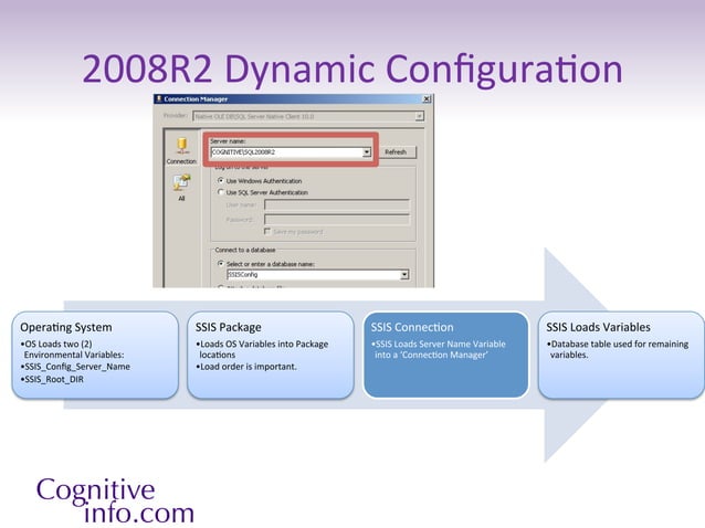 SSIS 2012: Parameters vs. Configurations | PDF | Databases | Computer ...
