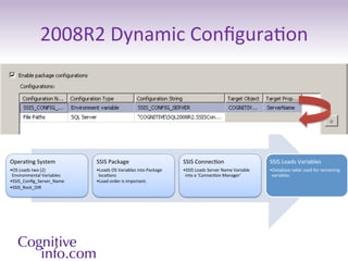 SSIS 2012: Parameters vs. Configurations | PDF | Databases | Computer ...
