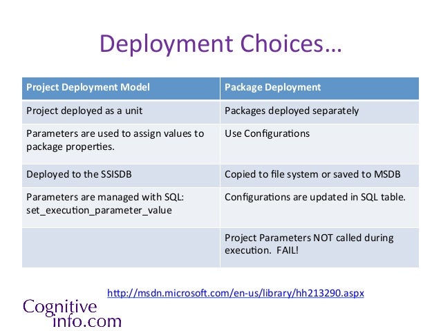 SSIS 2012: Parameters vs. Configurations