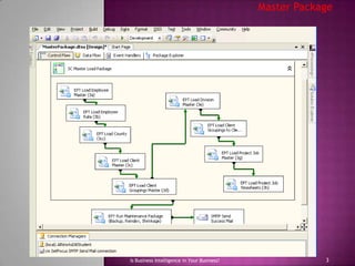 SSIS | PPTX | Databases | Computer Software and Applications