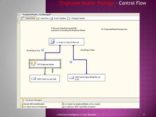 SSIS | PPTX | Databases | Computer Software and Applications