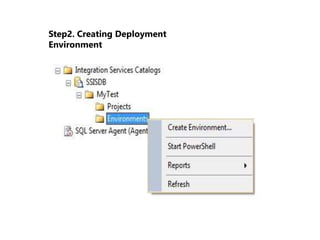 SSIS by Anjali | PPT
