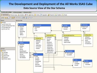 Ssis sql hb_li | PPT