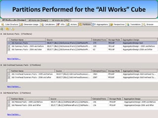 Ssis sql hb_li | PPT