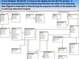 Ssis sql hb_li | PPT