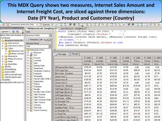 Ssis sql ssas_sps_mdx_hong_bingli | PPT