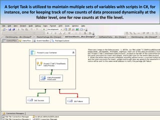 Ssis sql ssrs_sp_ssas_mdx_hb_li | PPT