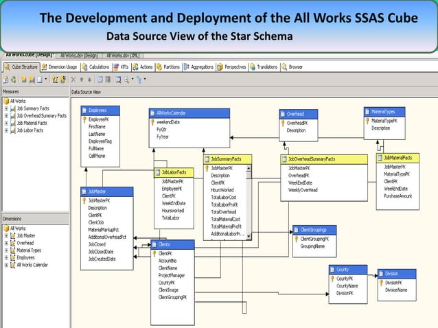 Ssis Sql Ssrsssasspmdxhbli Pptx Databases Computer Software And Applications