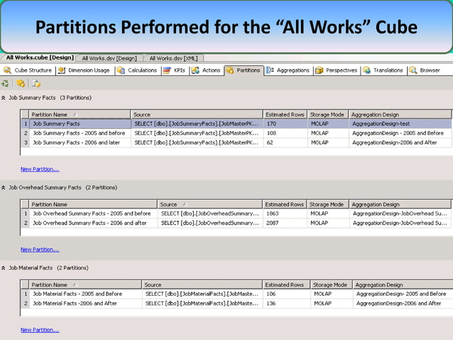 Ssis Sql Ssrsssasspmdxhbli Pptx Databases Computer Software And Applications