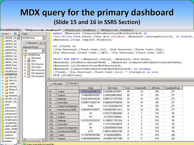 Ssis sql ssrs_ssas_sp_mdx_hb_li | PPTX | Databases | Computer Software ...