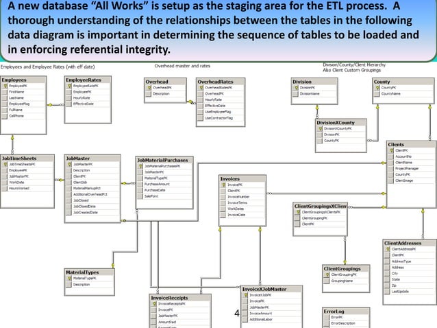 Ssis sql ssrs_ssas_sp_mdx_hb_li | PPTX | Databases | Computer Software ...