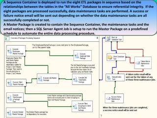 Ssis sql ssrs_ssas_sp_mdx_hb_li | PPT