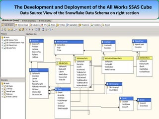 Ssis Ssas Ssrs Sp Pps Hong Bing Li | PPTX