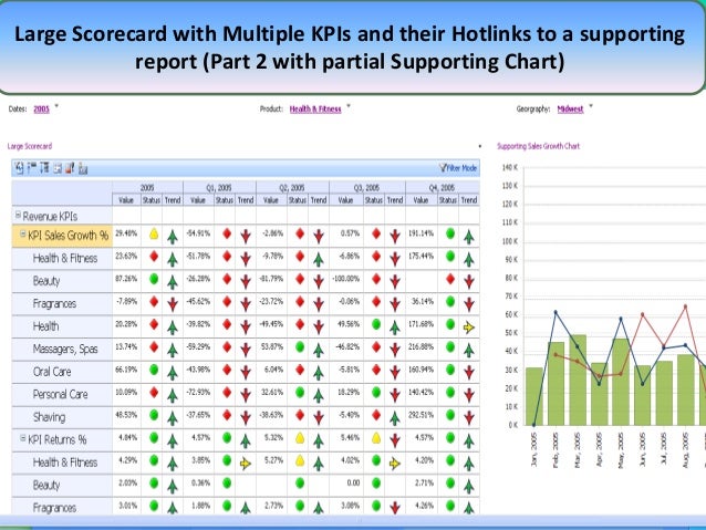 Ssis Ssas Ssrs Sp Pps Hong Bing Li