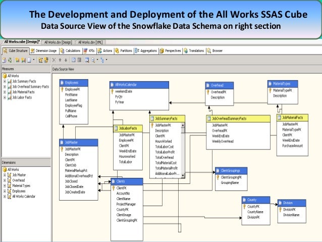 Ssis Ssas Ssrs Sp Pps Hong Bing Li