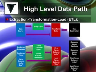 Sql Server 2005 Business Inteligence | PPT