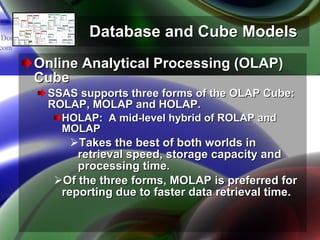 Sql Server 2005 Business Inteligence | PPT