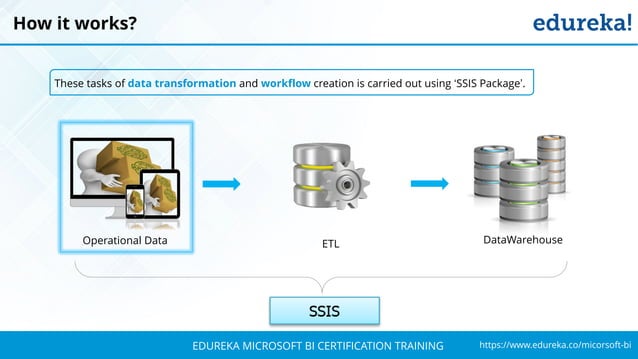 Ssis Tutorial For Beginners Sql Server Integration Services Ssis 9655