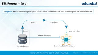 SSIS Tutorial For Beginners | SQL Server Integration Services (SSIS ...