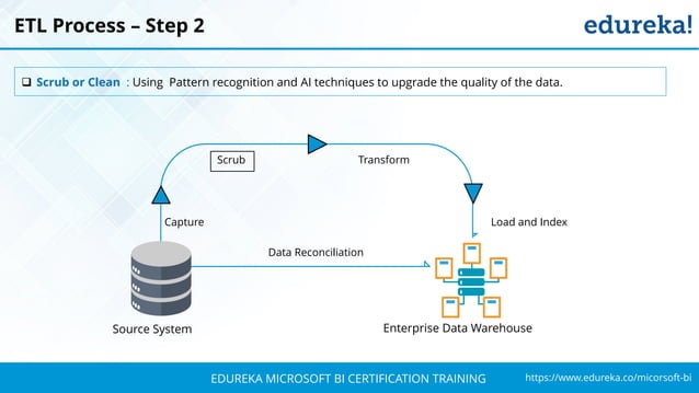 SSIS Tutorial For Beginners | SQL Server Integration Services (SSIS) | MSBI Training Video ...