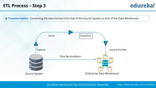 SSIS Tutorial For Beginners | SQL Server Integration Services (SSIS) | MSBI Training Video ...