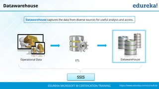 SSIS Tutorial For Beginners | SQL Server Integration Services (SSIS ...