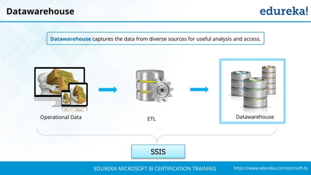 SSIS Tutorial For Beginners | SQL Server Integration Services (SSIS ...