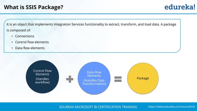 SSIS Tutorial For Beginners | SQL Server Integration Services (SSIS) | MSBI Training Video ...