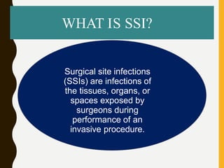 Surgical Site Infection updated by Manojit(MS) | PPTX