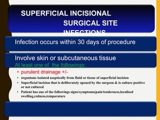 Surgical Site Infection updated by Manojit(MS) | PPTX